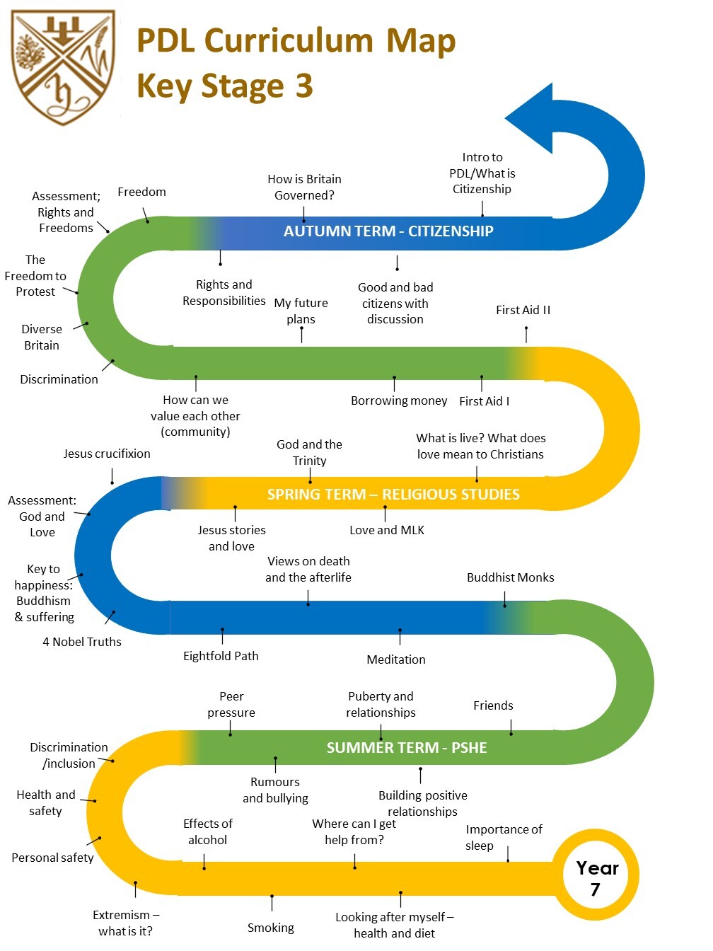 PDL (Personal Development) - The Hurst School