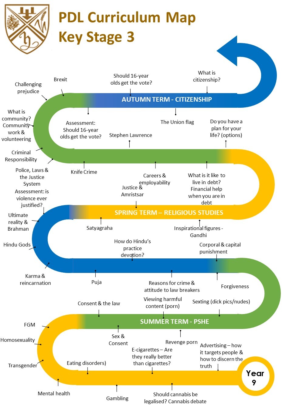 PDL (Personal Development) - The Hurst School