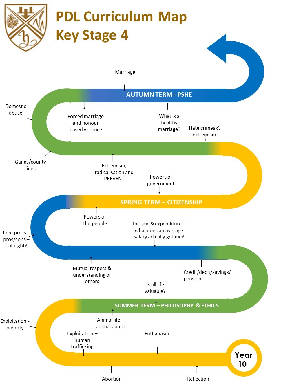 PDL (Personal Development) - The Hurst School