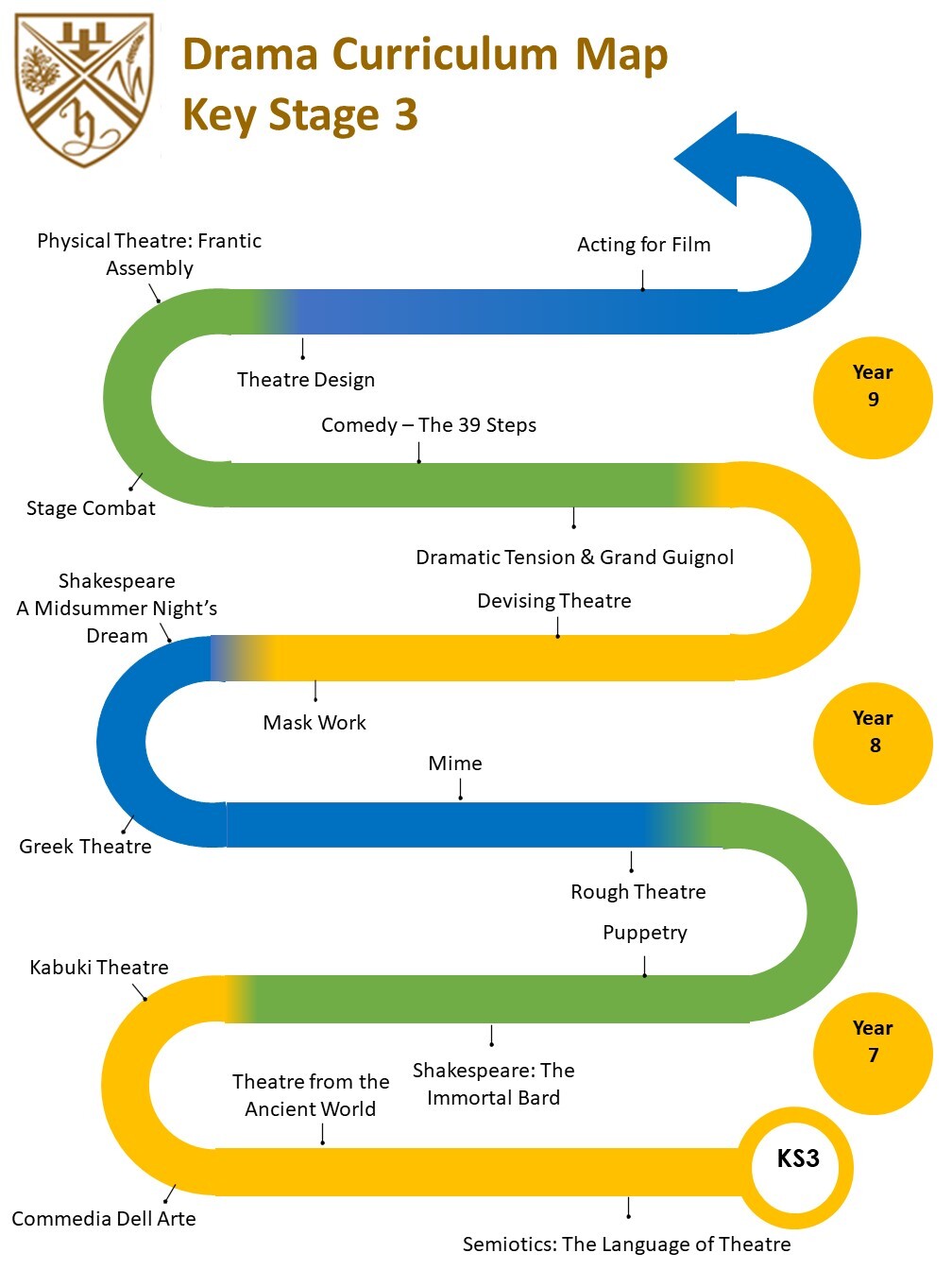 Drama - The Hurst School