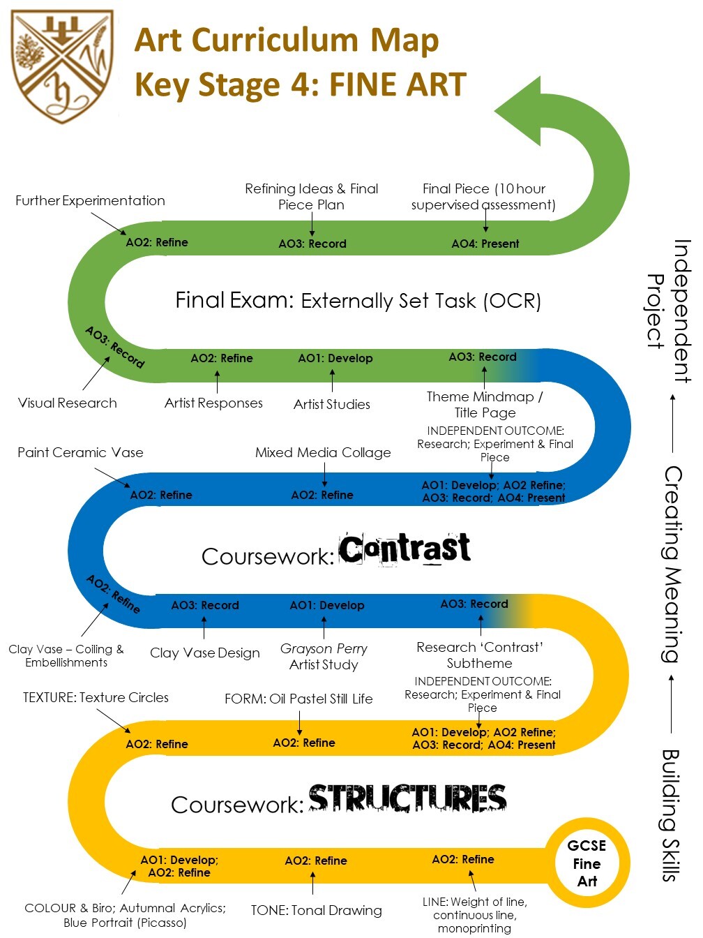 Art - The Hurst School